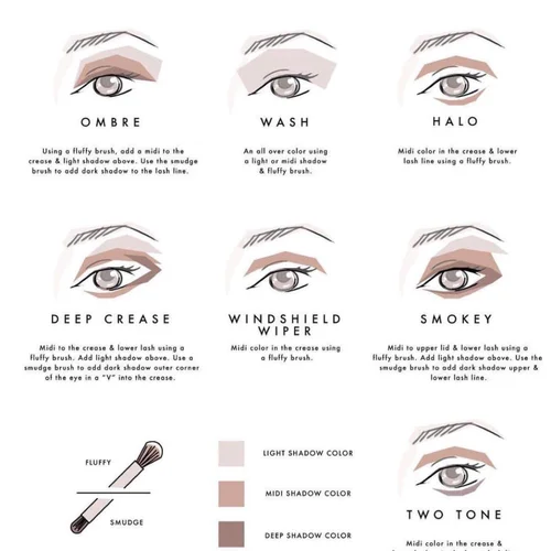 A Simple Guide to Eyeshadow — Kate Twigg
