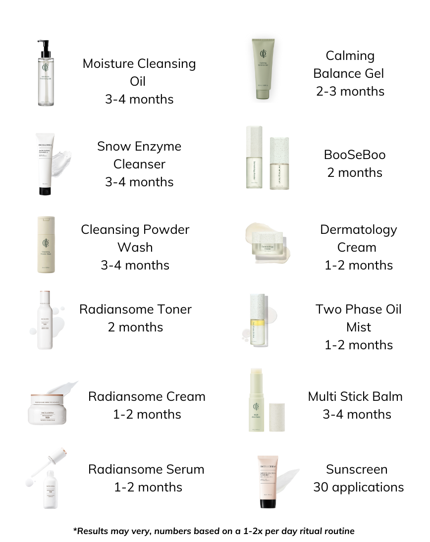 Riman Skincare — Kate Twigg
