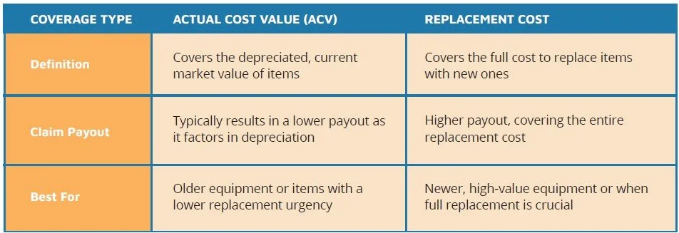 Key Coverage Spotlight: Actual Cost Value vs. Replacement Cost ...