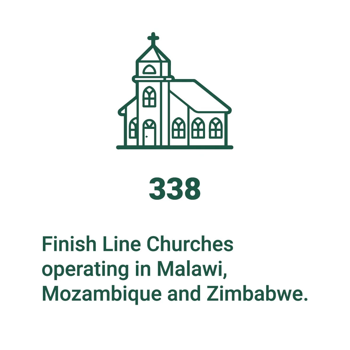 Finish Line Ministries International