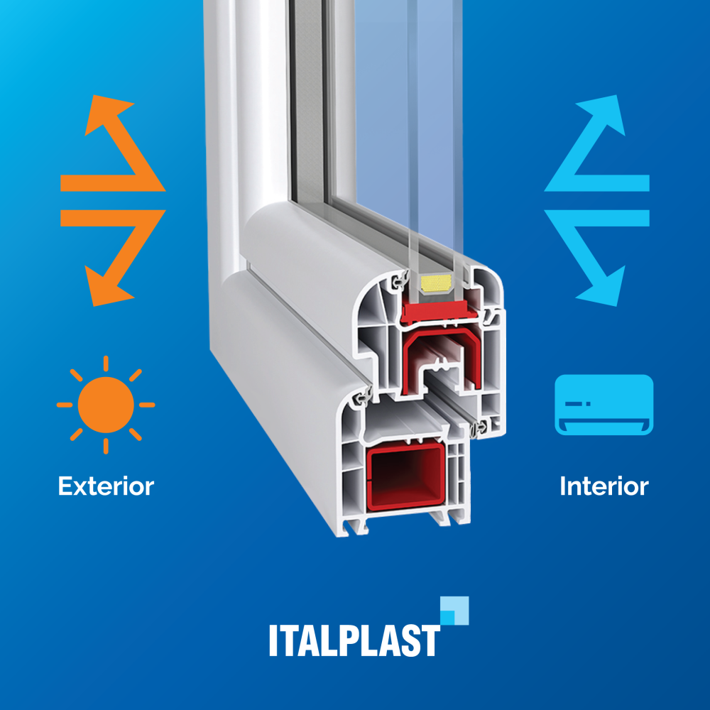 El DVH, la solución al ruido y al calor. — Italplast - Aberturas de PVC