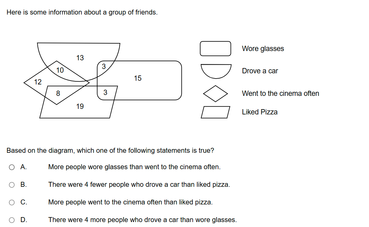 UCAT Decision Making — Journey To Healthcare