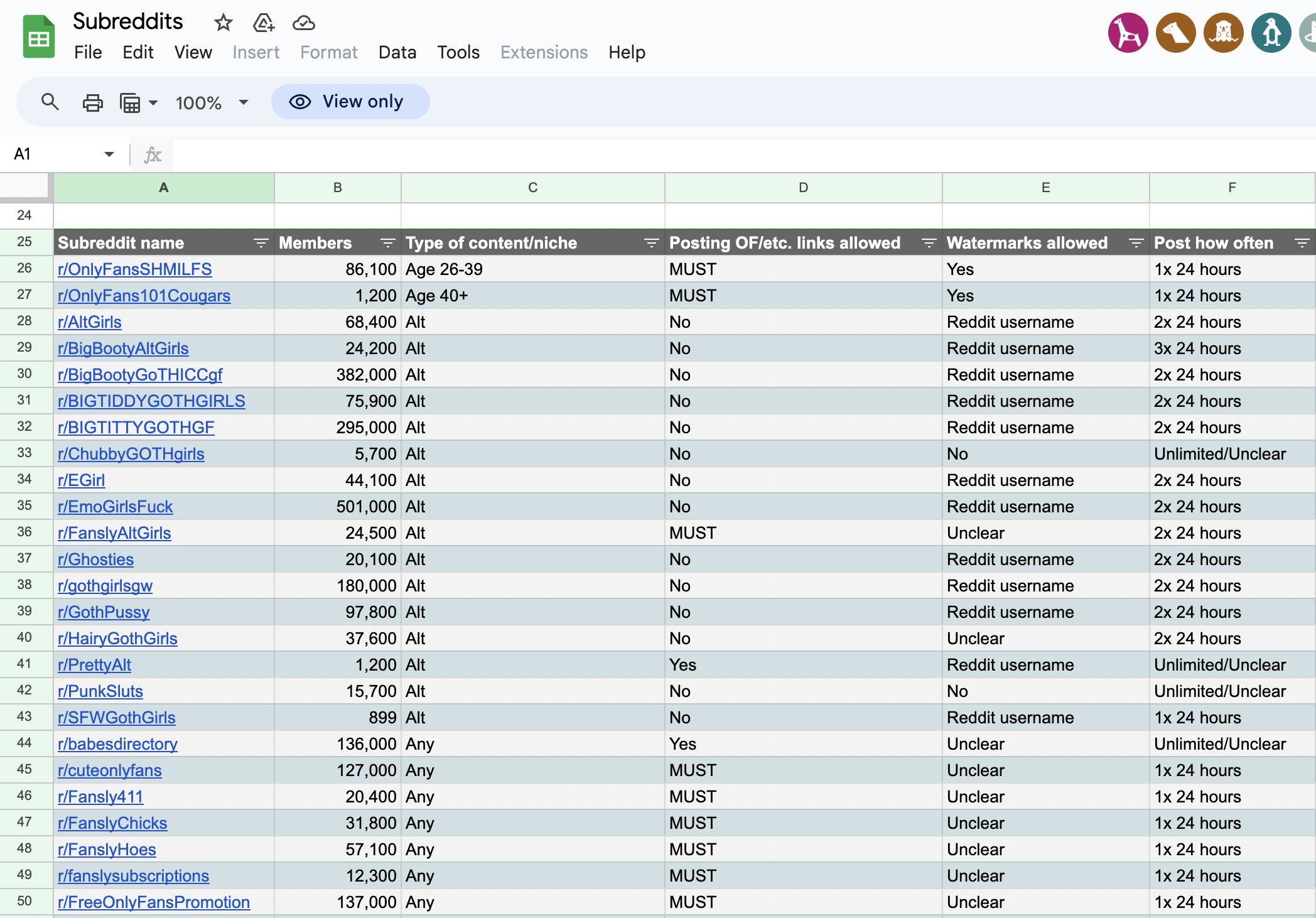 A comprehensive walkthrough: How to use Reddit to promote your OF — getspicymoney