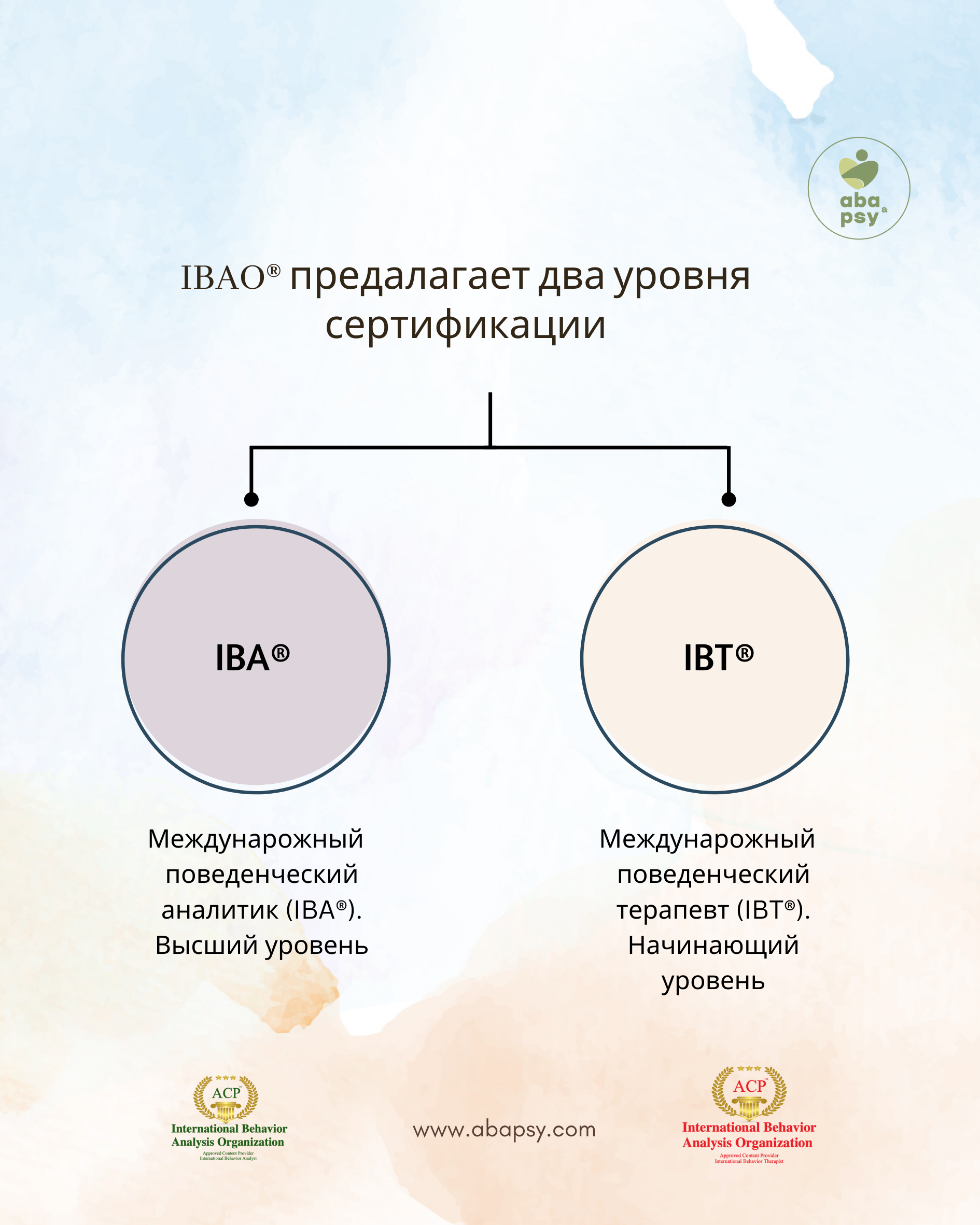 Профессиональное обучение прикладному анализу поведения для ...