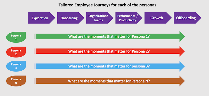 The use of personas in HR