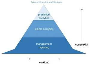 HR Pyramids