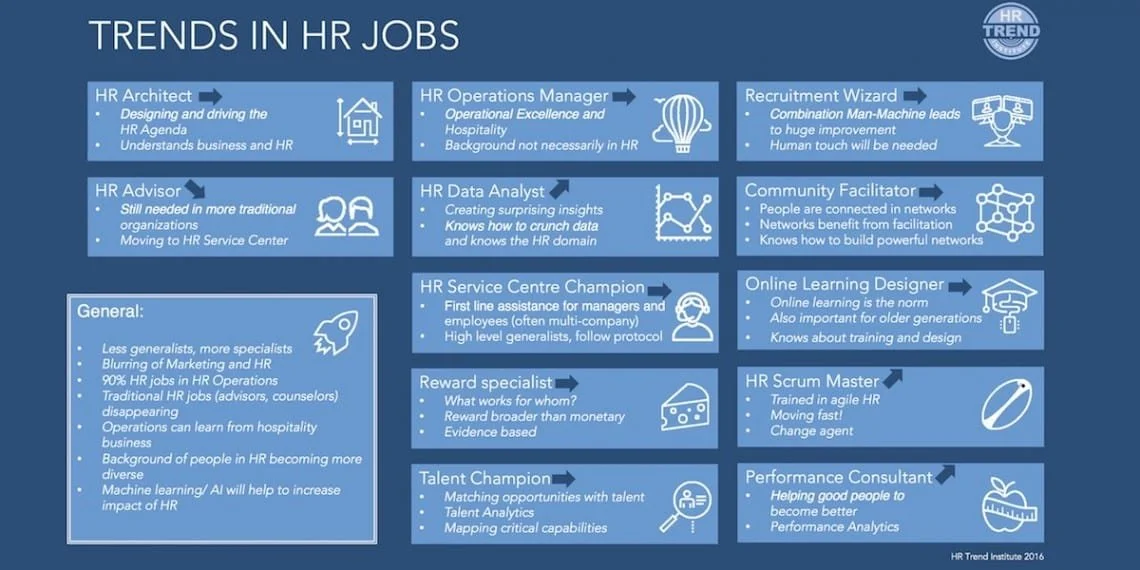 Trends in HR Jobs