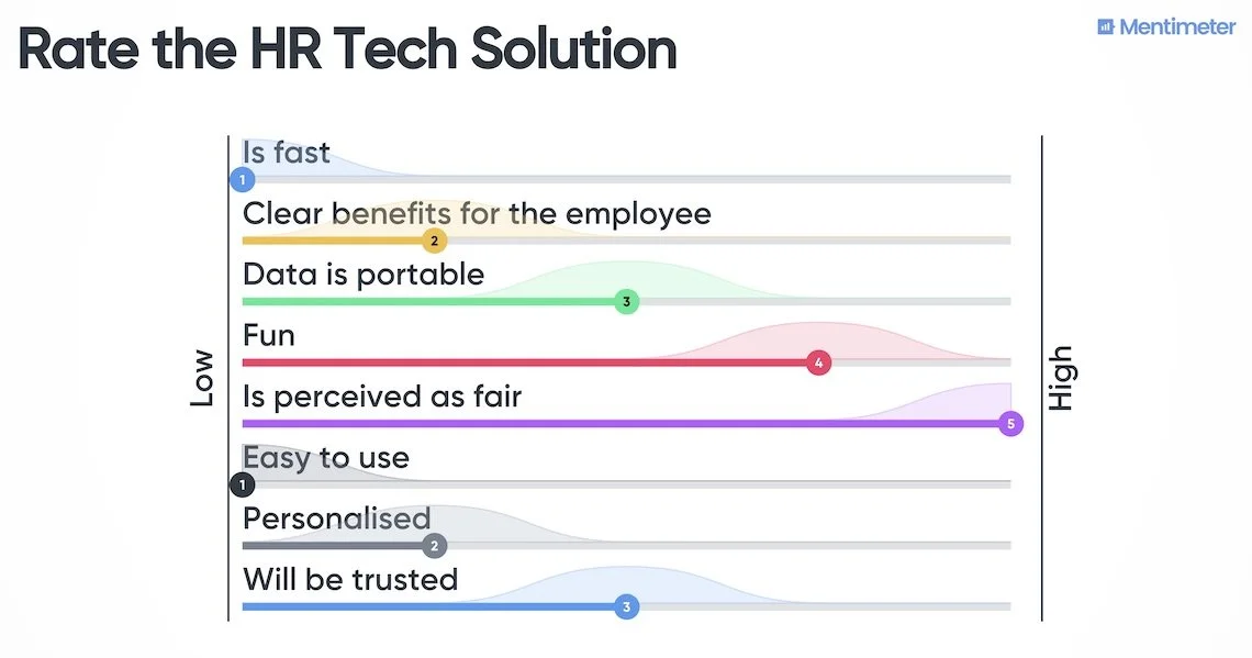 How to rate HR Tech solutions