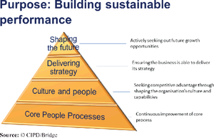 HR Pyramids