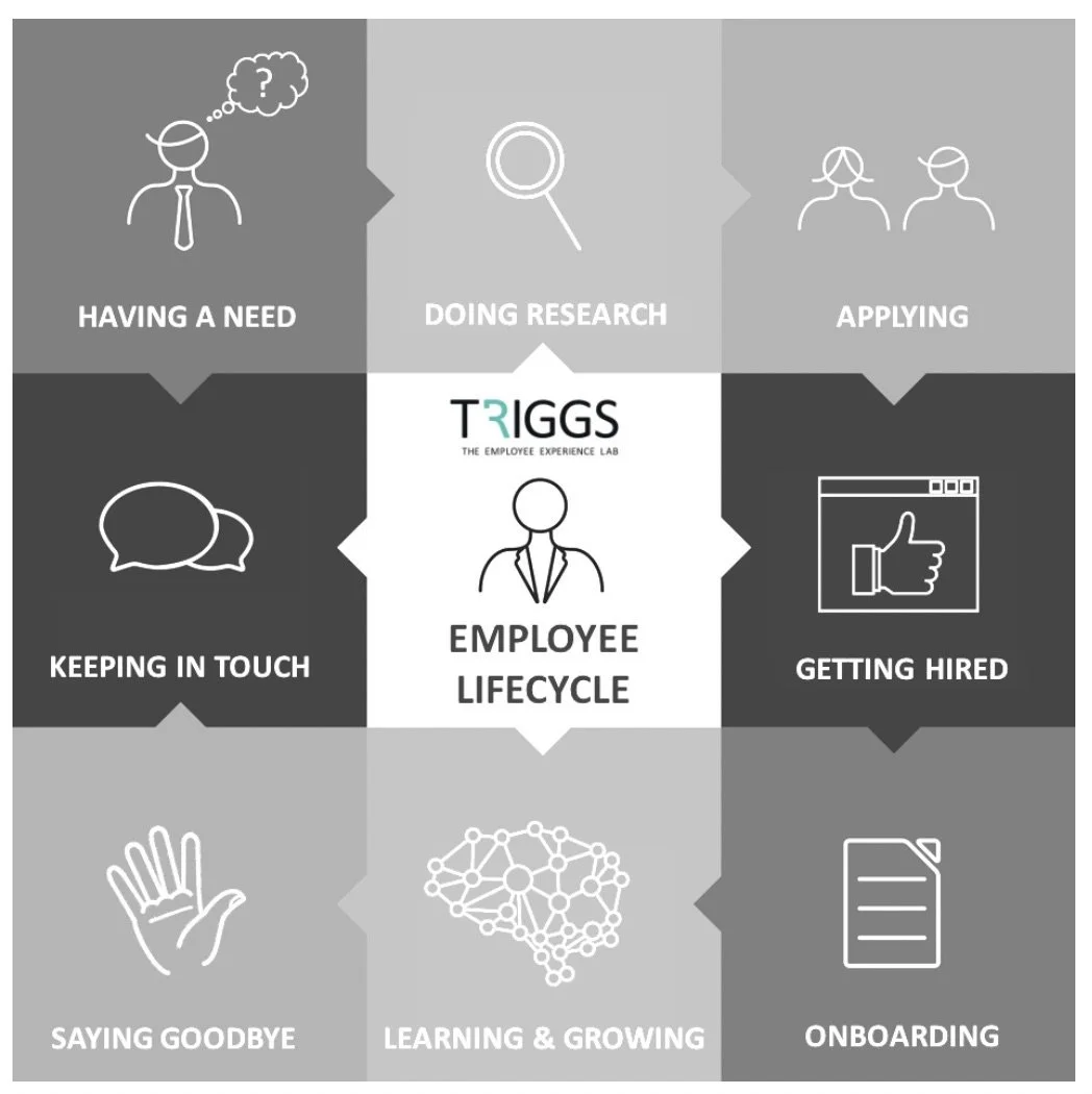 How design thinking and employee experience go hand-in-hand