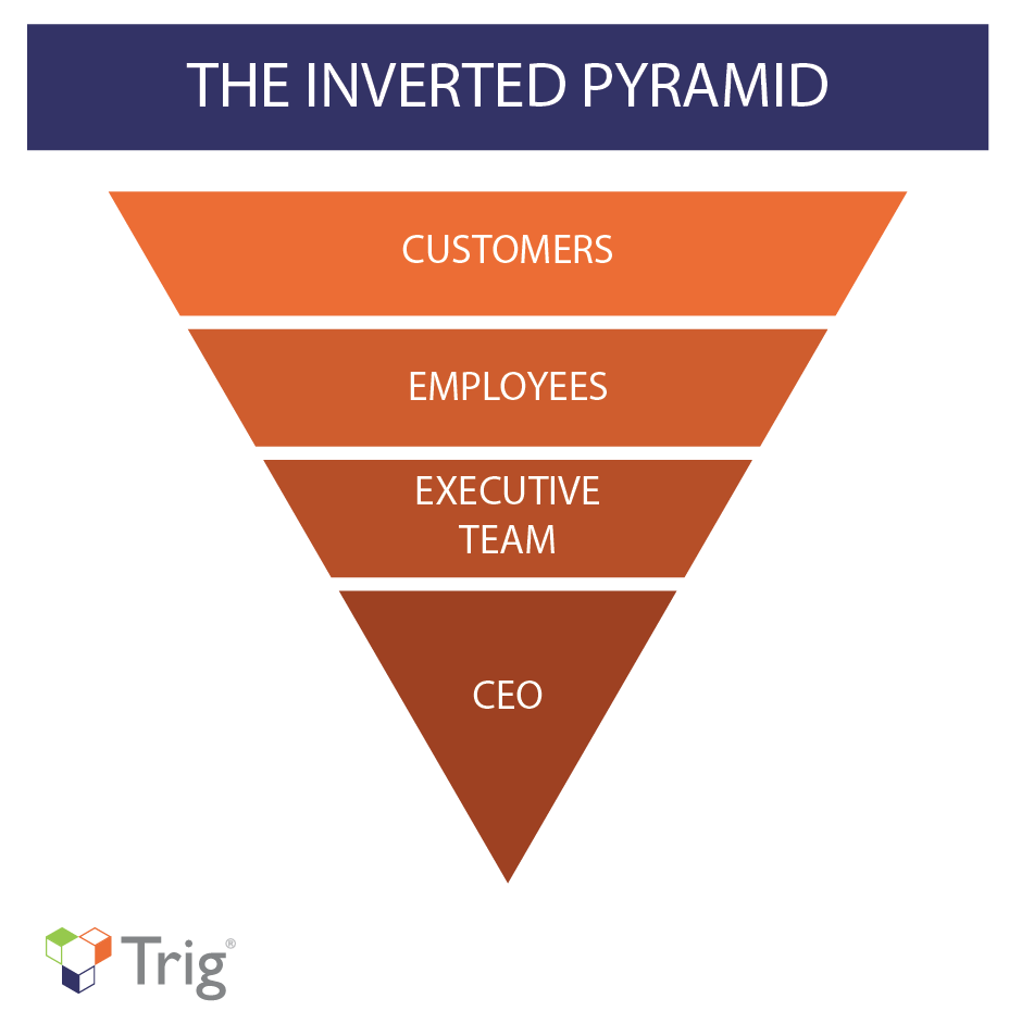 HR Pyramids