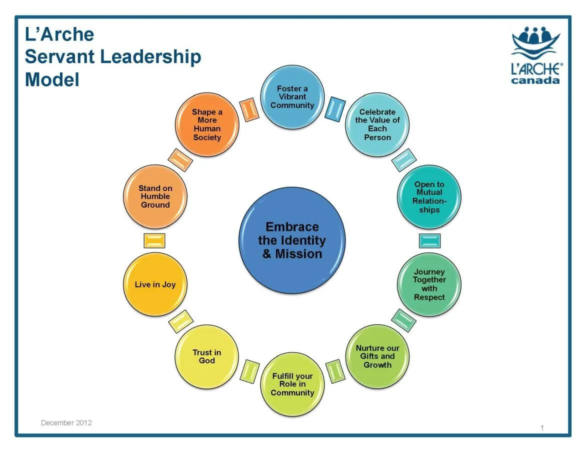 Nearly 100 leadership models