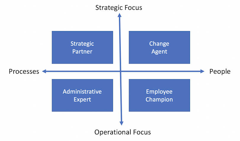 HR operations in the lift
