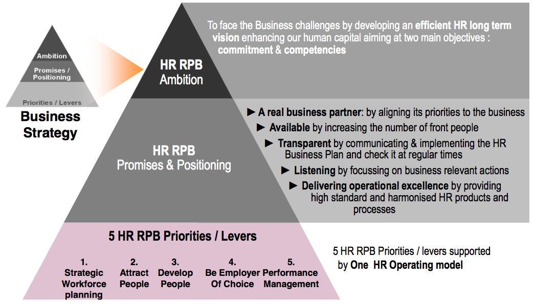 HR Pyramids