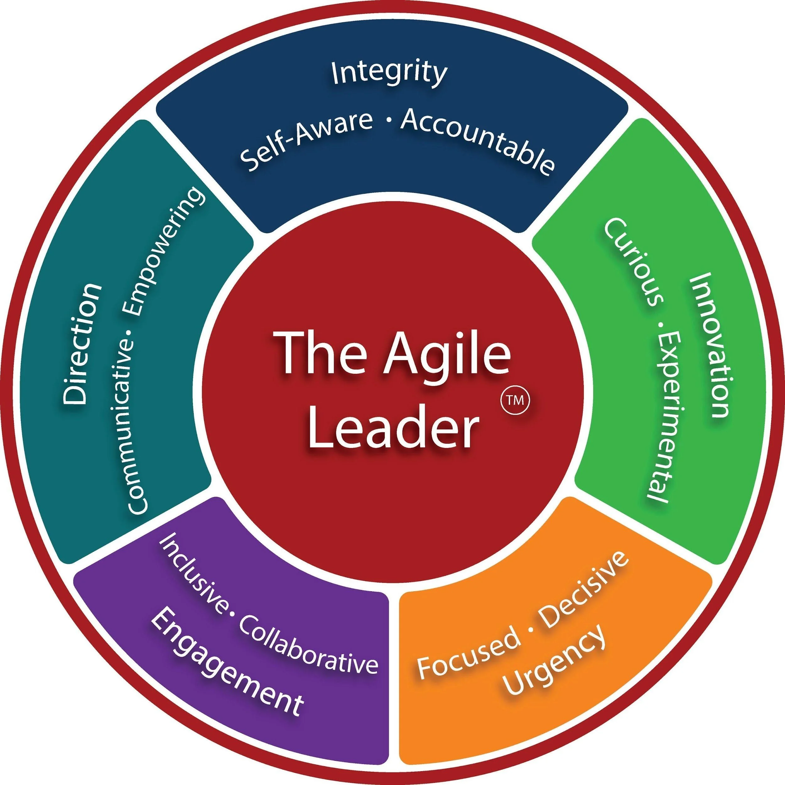 Nearly 100 leadership models