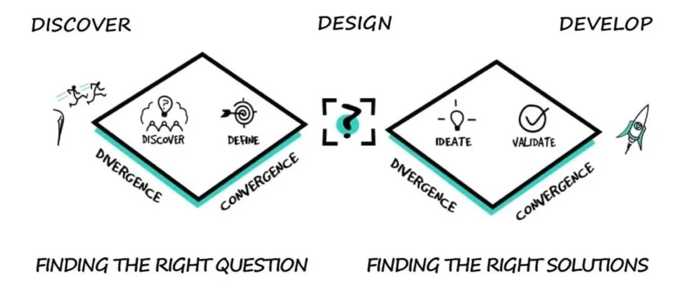 How design thinking and employee experience go hand-in-hand