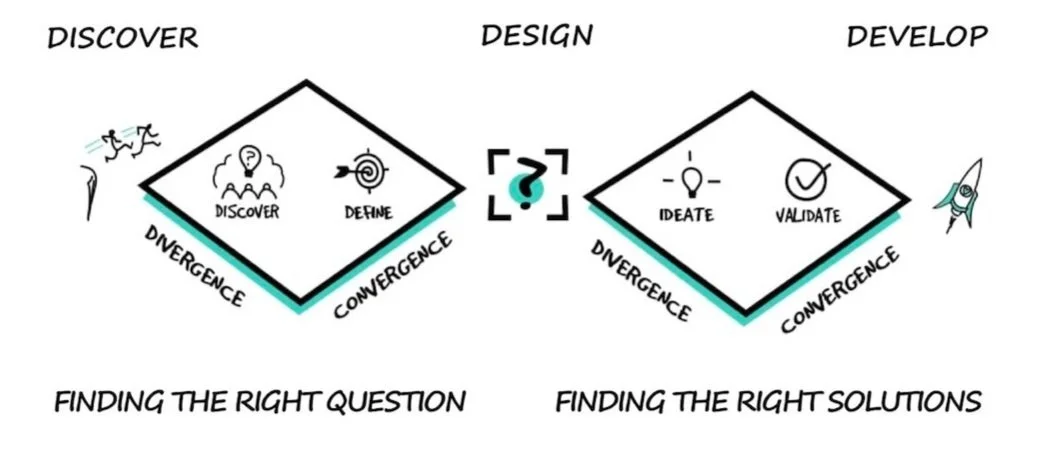How design thinking and employee experience go hand-in-hand