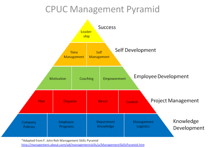 HR Pyramids