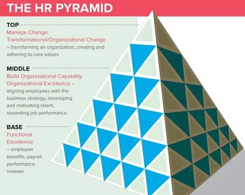 HR Pyramids