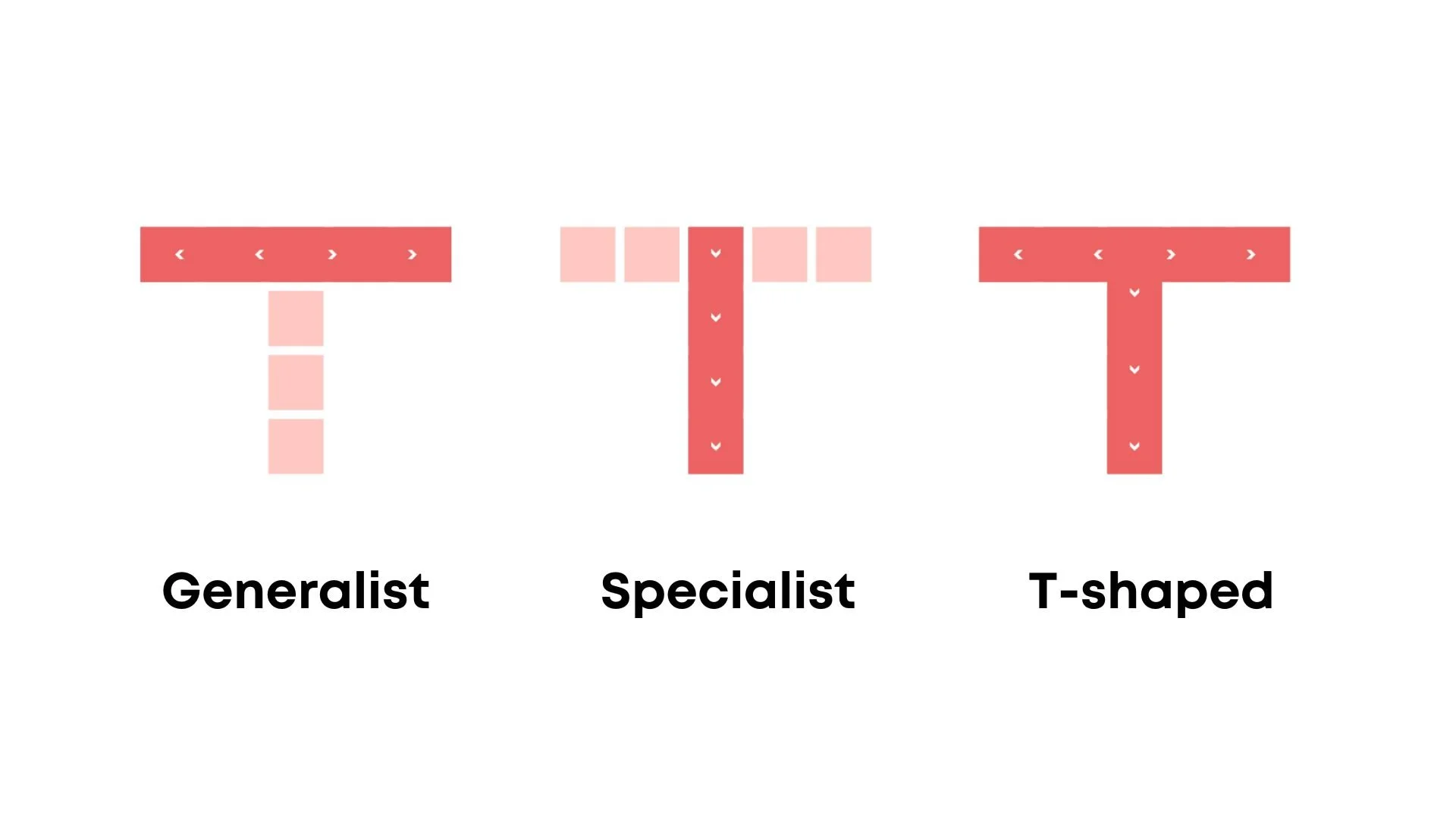 Fundamental Uncertainty | 5 strategic HR & people priorities for 2024