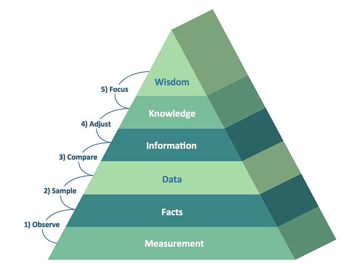 HR Pyramids