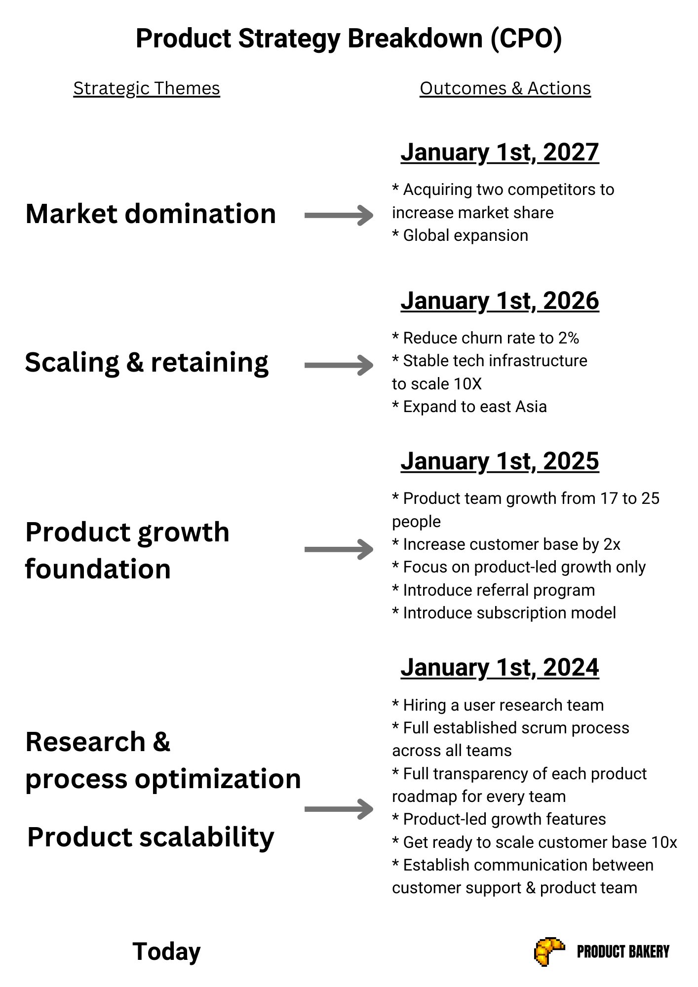 The Vision-Based Product Strategy (With Examples) - Automation and ...