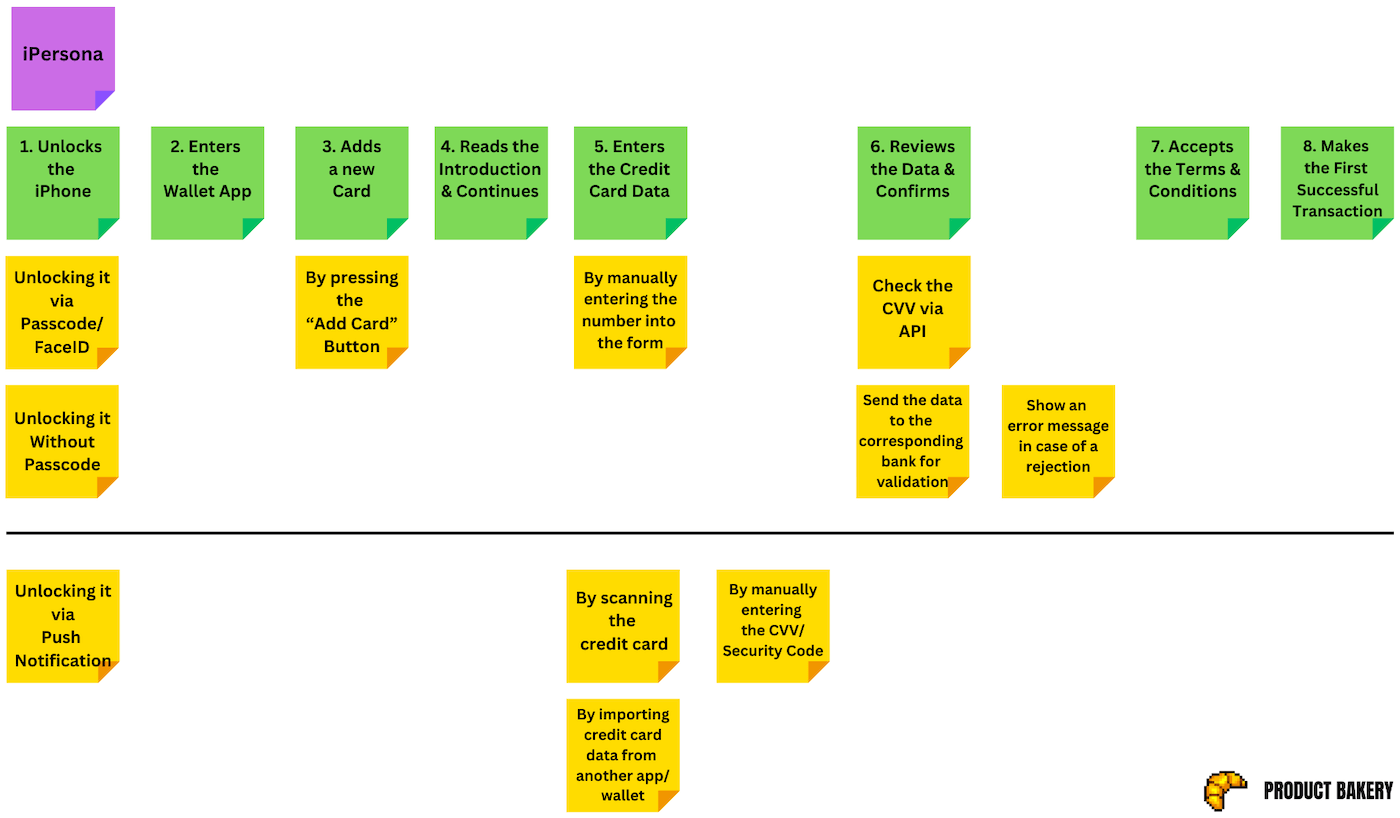 How to Get Started With User Story Mapping - Automation and Product ...