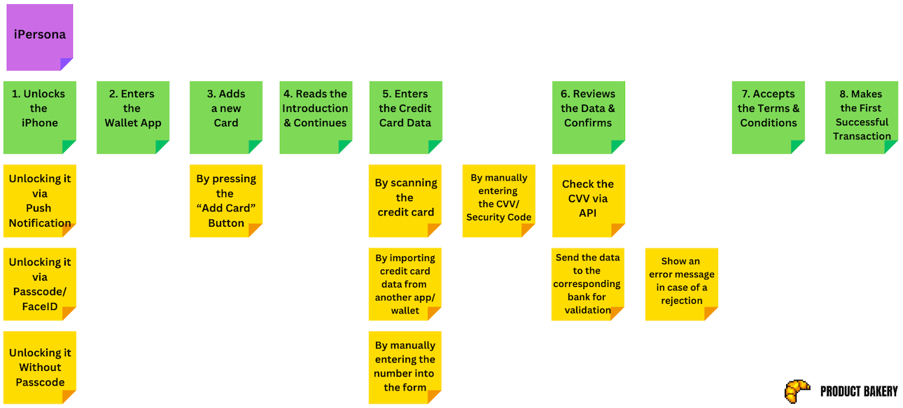 How to Get Started With User Story Mapping - Automation and Product ...