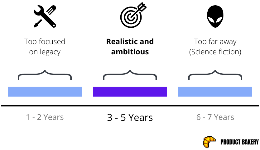 Product Science Examples