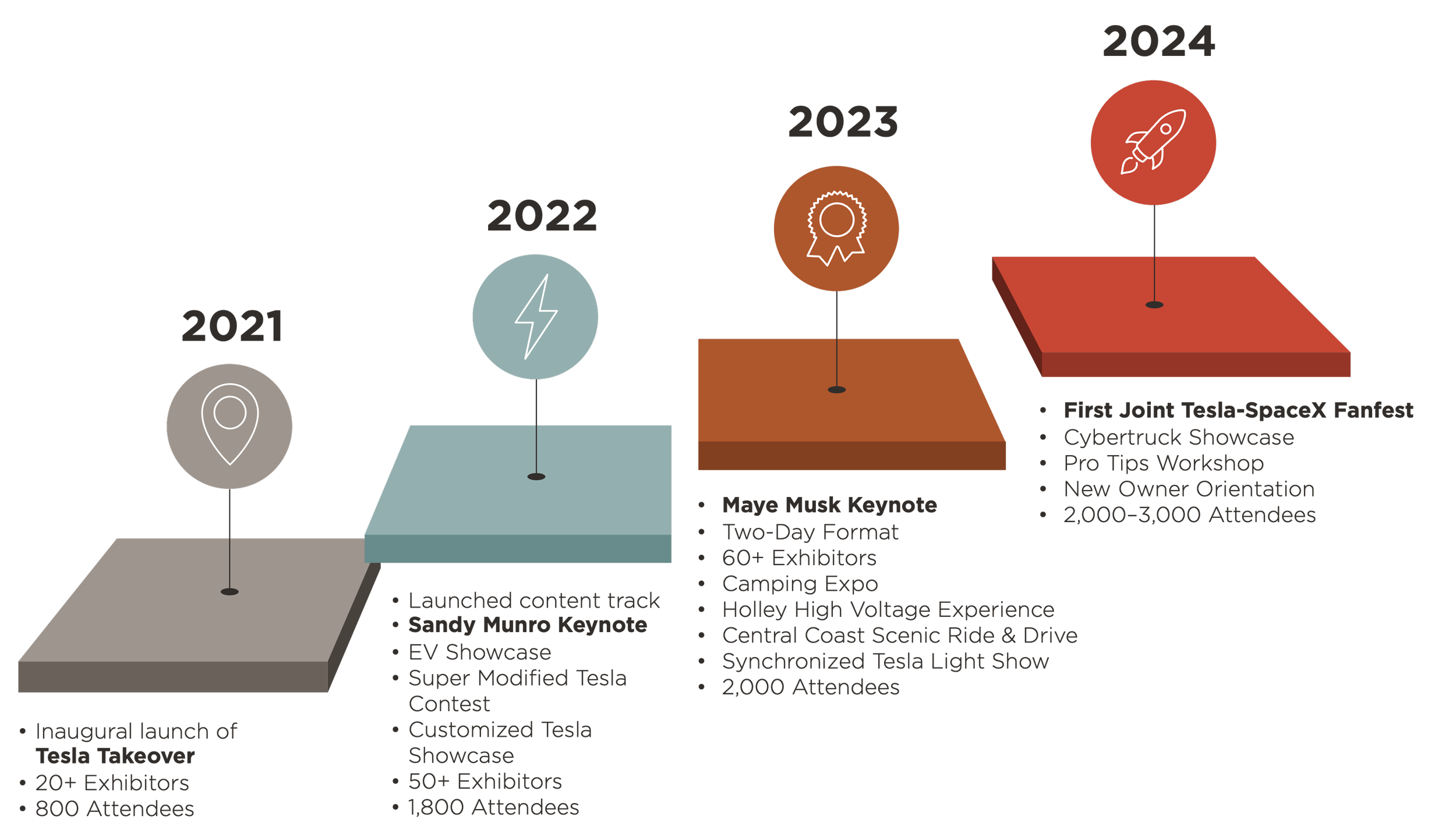 About — X Takeover
