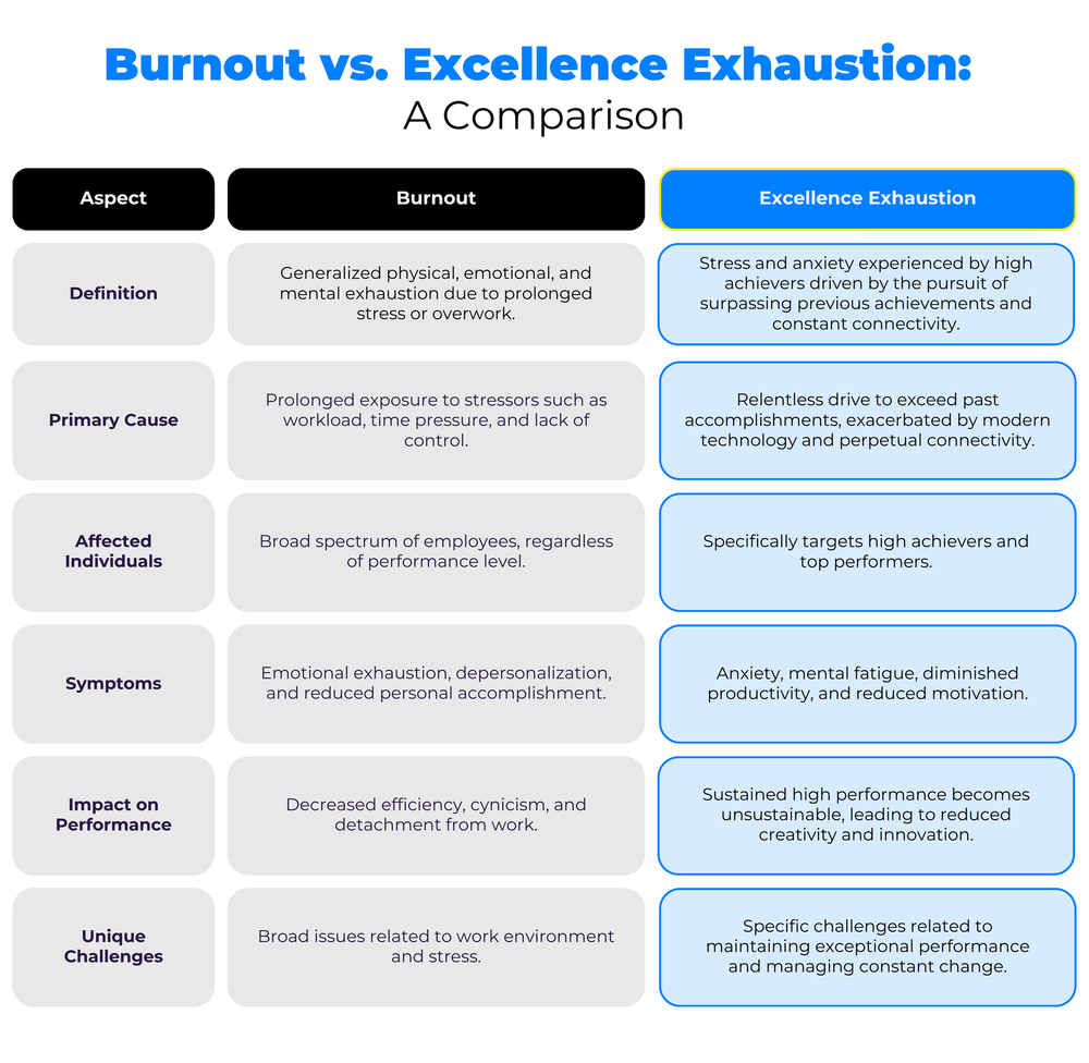Excellence Exhaustion | Nina Sossamon-Pogue's Guide for High Achievers ...