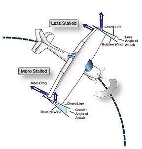 What is a SPIN and how do I recover from one? — TEAM Aviation