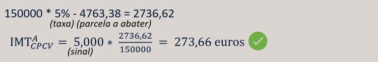 Como Calcular o IMT em Cedência de Contrato de Promessa de Compra e ...