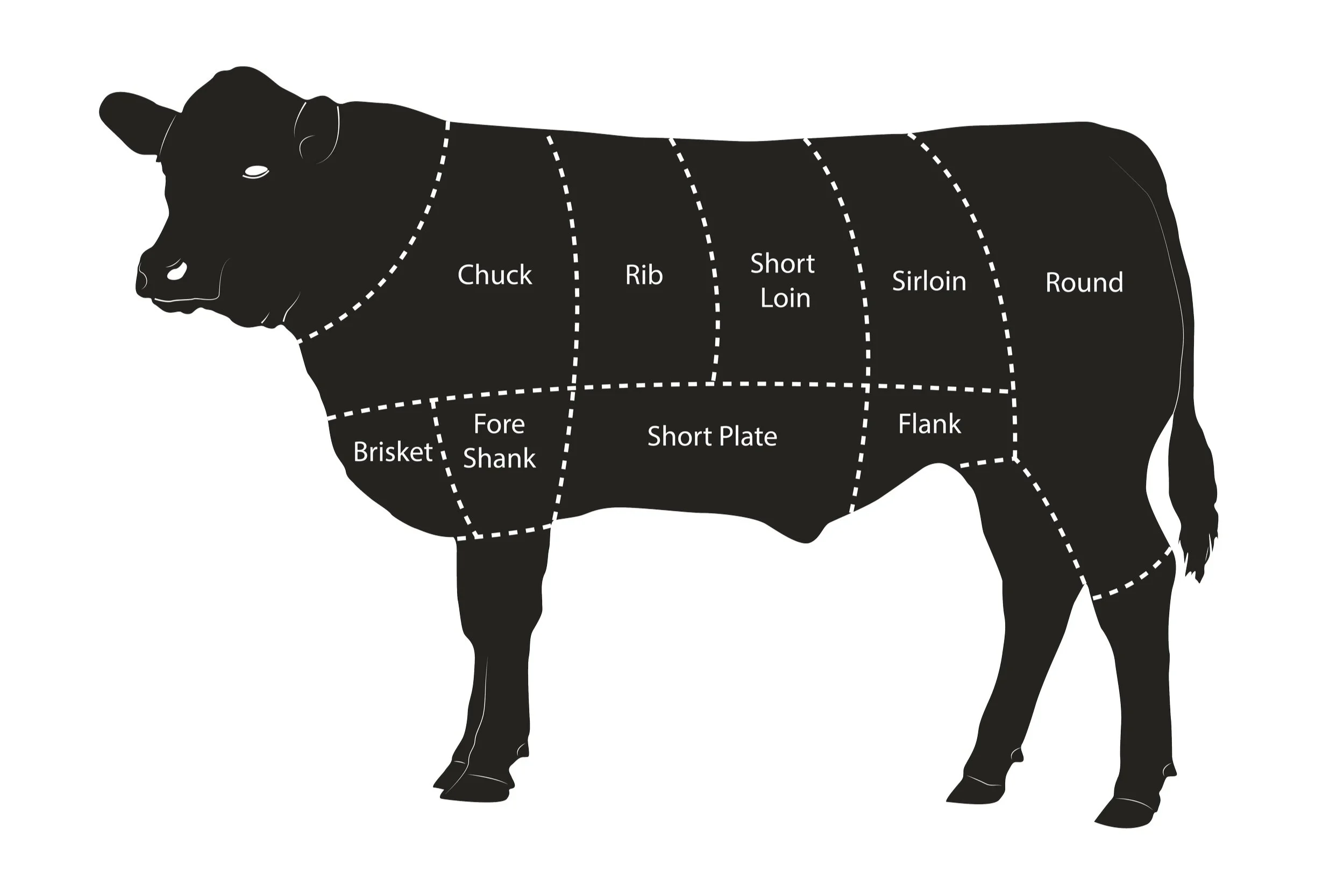Meat Guide — Wiatrek's Meat Market