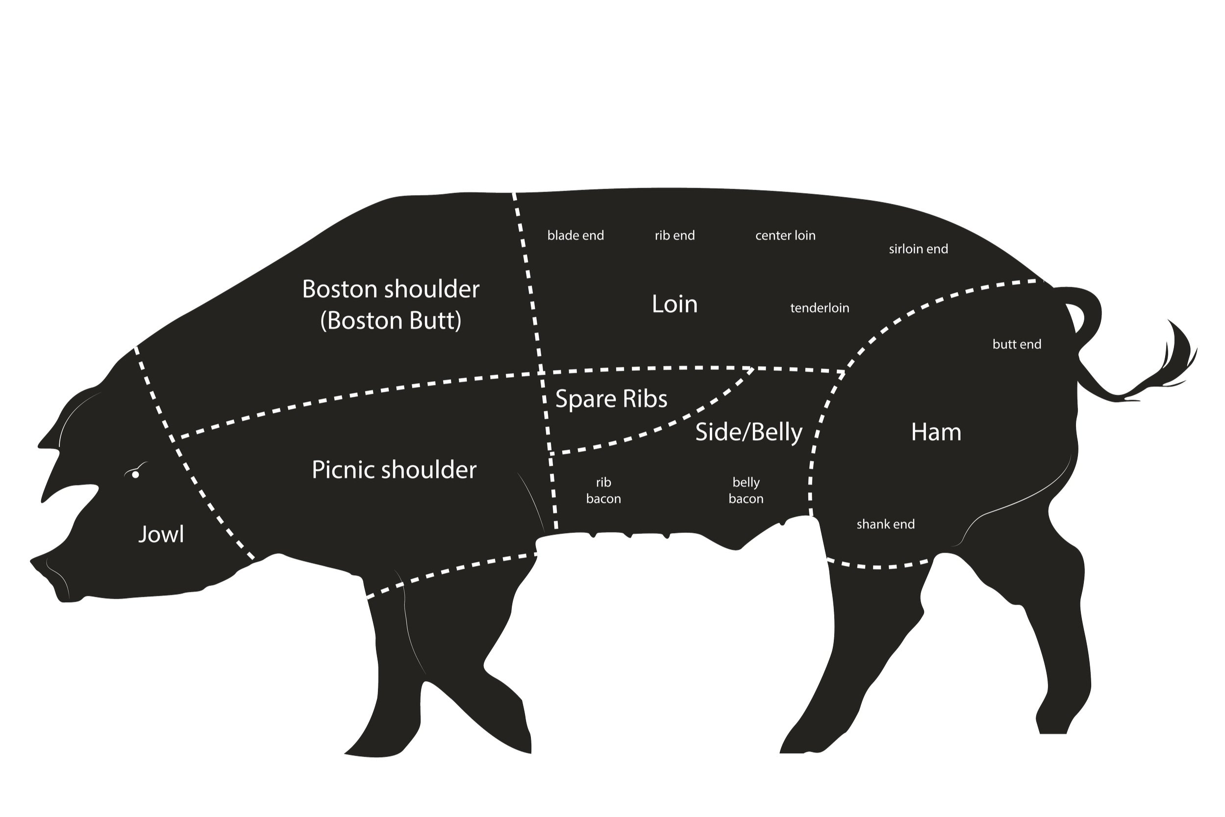 Meat Guide — Wiatrek's Meat Market