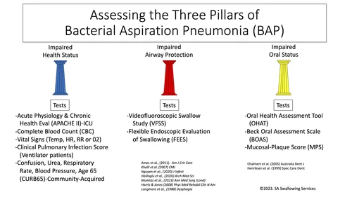 Three Pillars of Pneumonia — SA Swallowing Services