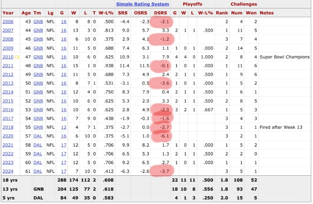 Steelers Hire Mike McCarthy to be Their Next Head Coach — Burgh Buzz