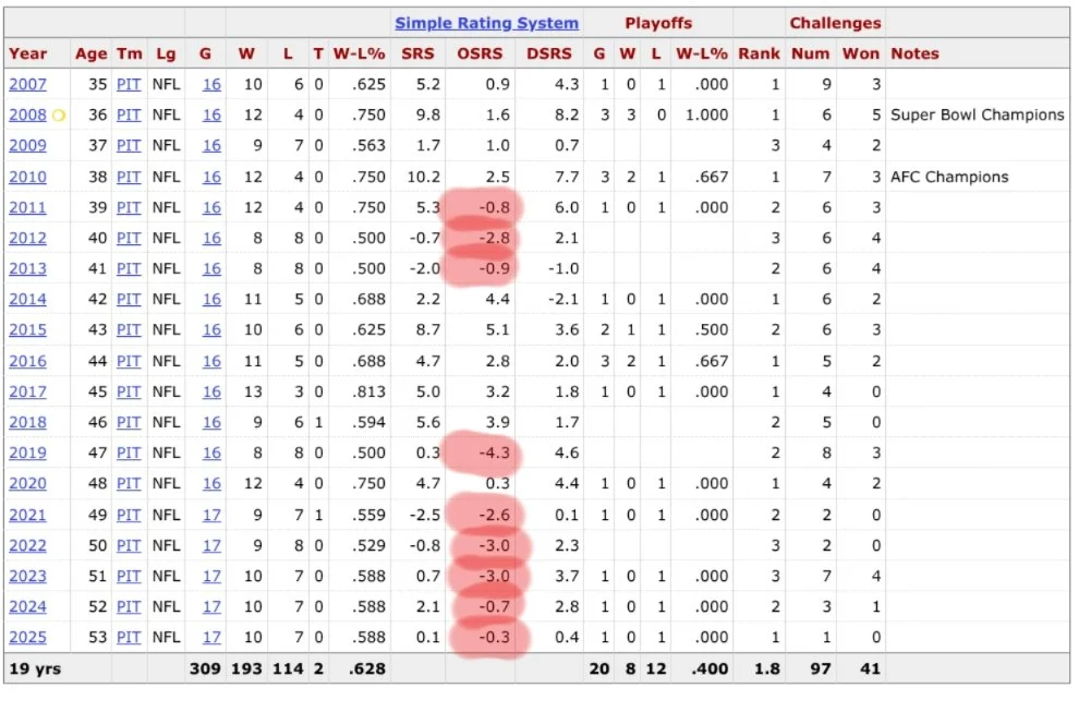 Steelers Hire Mike McCarthy to be Their Next Head Coach — Burgh Buzz