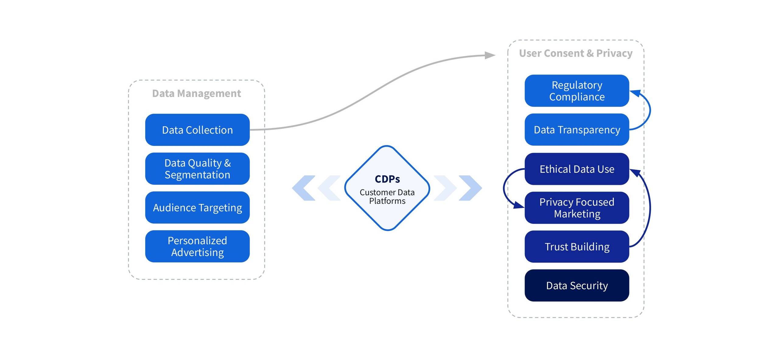 How brands can safeguard their reputation amid privacy violations on ...