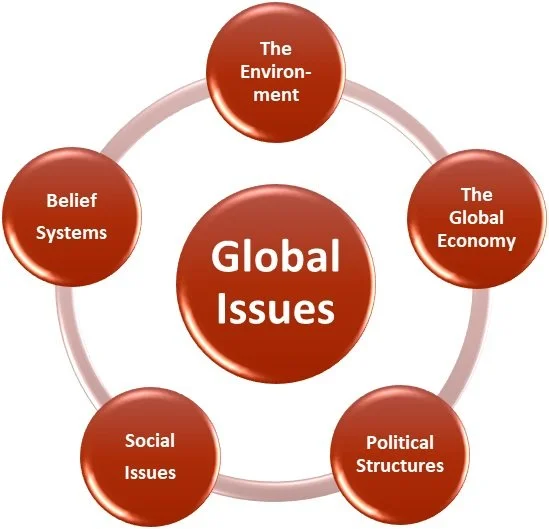 Path 4 Global Issues — Global Awareness for Travelers