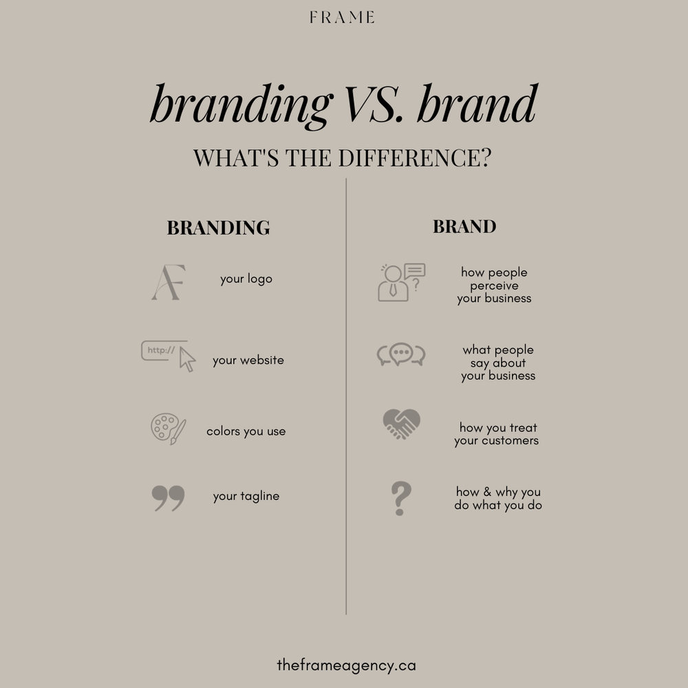 Branding VS Brand: What’s the difference? — The Frame Agency