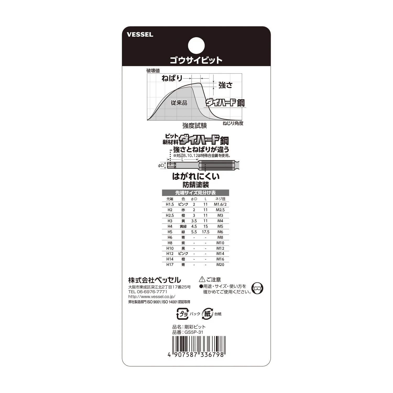 Vessel GS5P-31 GO-SAI Hex Bit 5-Piece Set 65mm — PLIMEX Australia