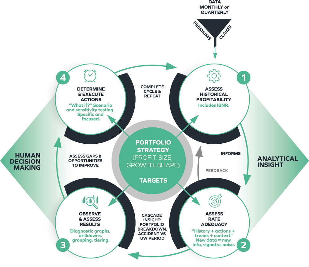 Sybil Tech | Insurance Portfolio Management Software