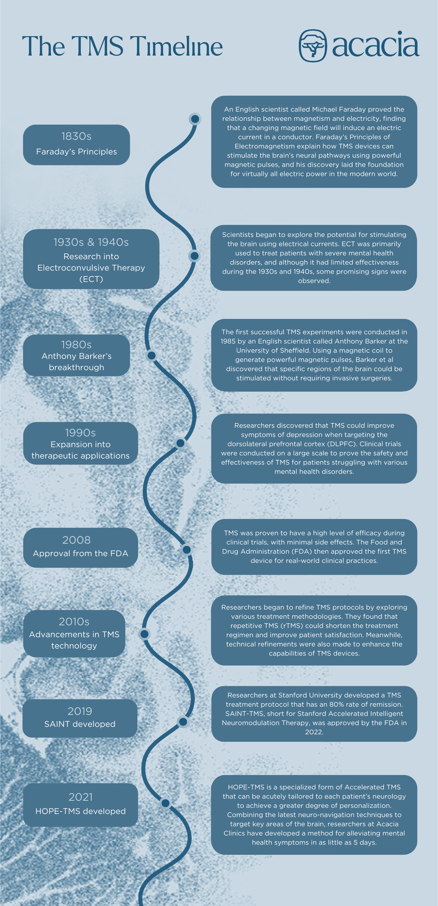 The History of TMS: What it is, How it Works, and Its Effectiveness for ...