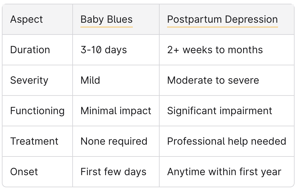 Understanding Postpartum Depression: Causes, Symptoms, and Support ...