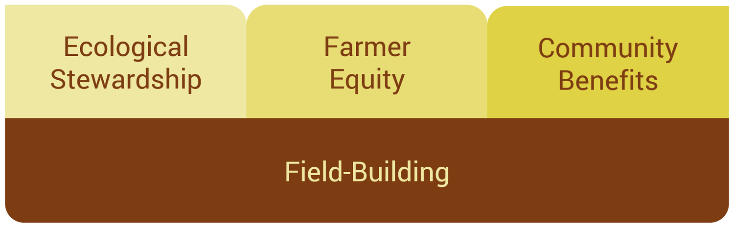 Impact — Dirt Capital Partners