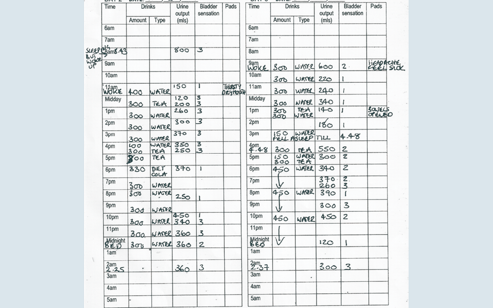 Bladderly - Bladder health monitor & diary