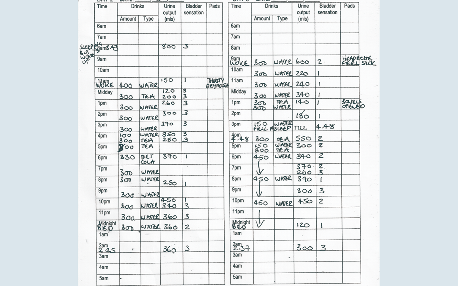 Bladderly - Bladder health monitor & diary