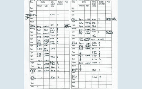Bladderly - Bladder health monitor & diary