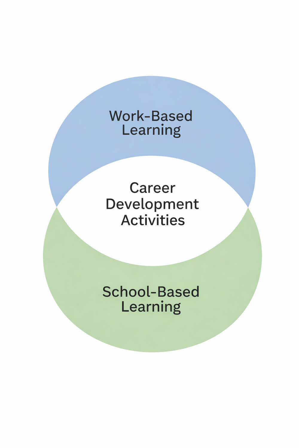 School-To-Career | Discover Career Opportunities — Get Involved Today ...